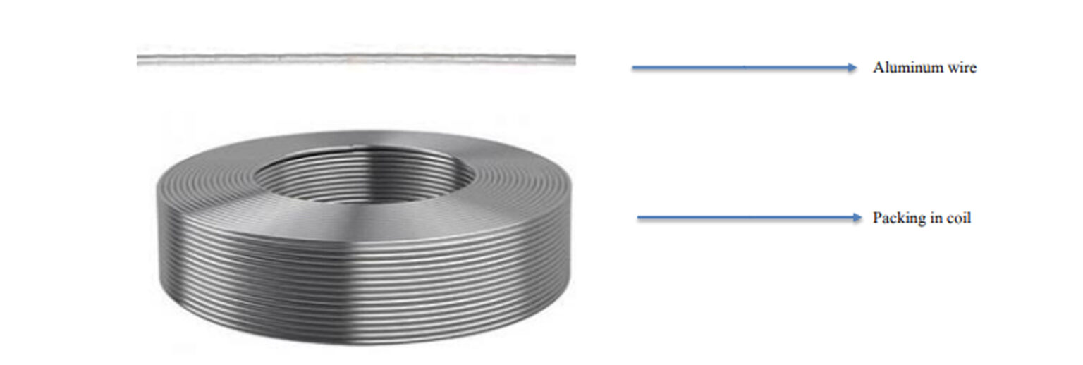 Additional Product - fuhrerwire
